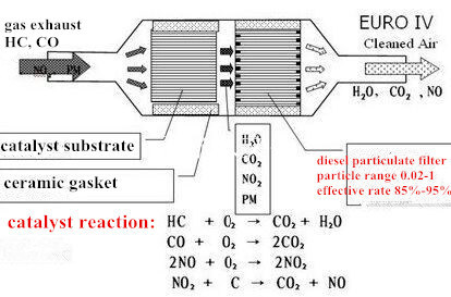 Metal Honeycomb Catalyst Substrate
